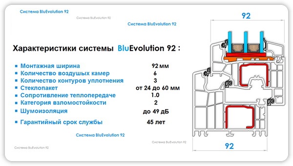 Пластиковые окна salamander bluevolution 92 в Москве - цены | Домашние ...